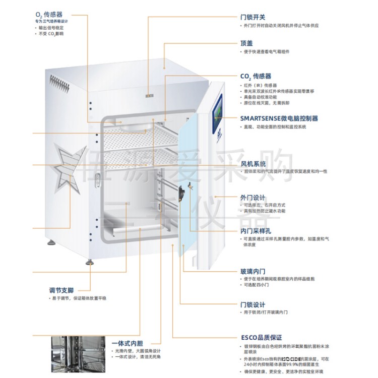 进口Esco CLM-170B-8-TC（170L） CelMate 培养箱 - 百度爱采购