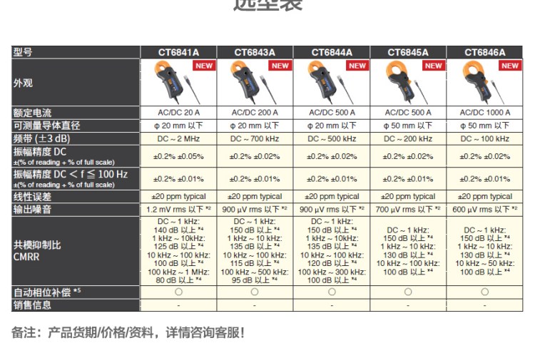 交直流ACDC电流探头CT6841A CT6843A CT6844A CT6845A CT6846A