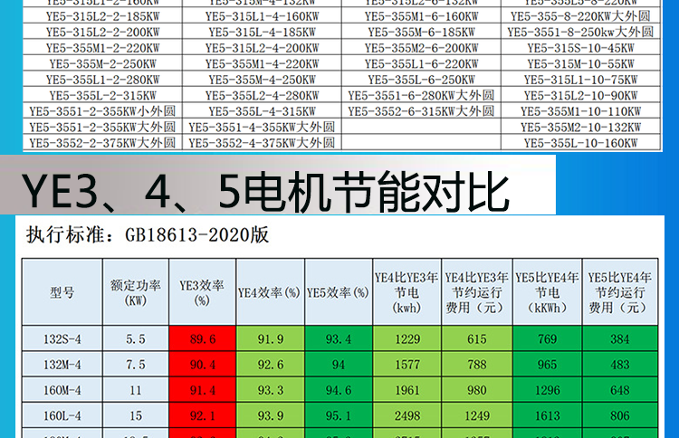 YE4/YE5-4504-2极高效节能电机1000KW千瓦660V卧式新国标一级能效 产品关键词:#国标能效电机;电机一级能效ye;电机新国标能效;1000kw电机大概多少钱;1000瓦一级 ...
