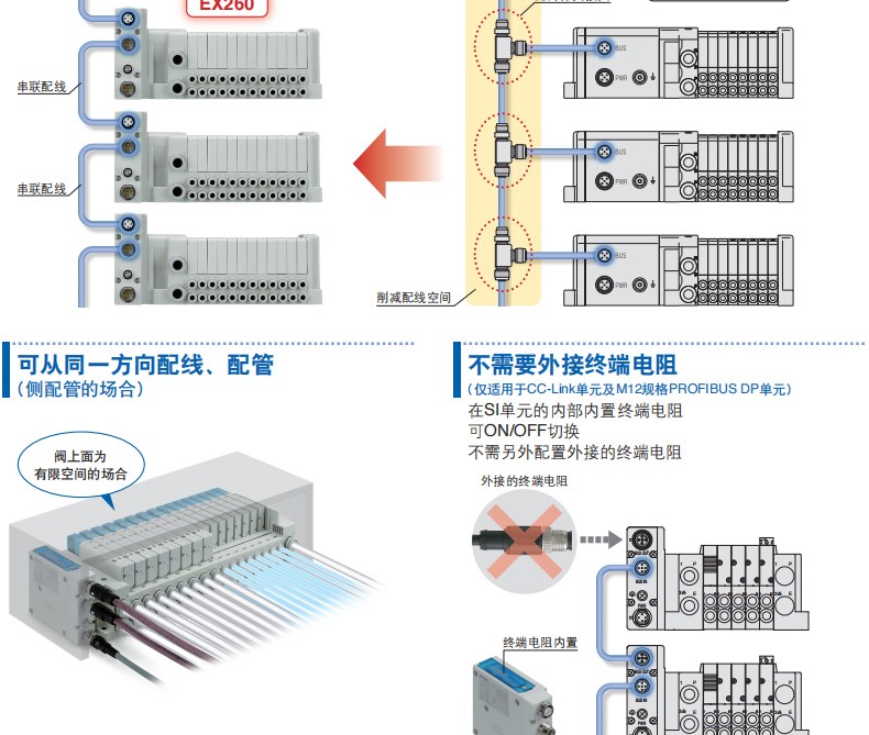 SMC阀岛模块EX260-SPN1/SPN2控制器EX260-SPR1/SPR2 EX600-SPN2 产品关键词:smc模块;smc阀岛模块ex260