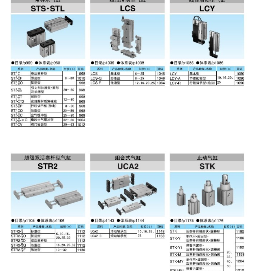 全新原装CKD气缸磁性开关T0H/T2H/T3H/T0V/T2V/T3V/T2H3现货 产品关键词:t3v开关;t3h磁性开关