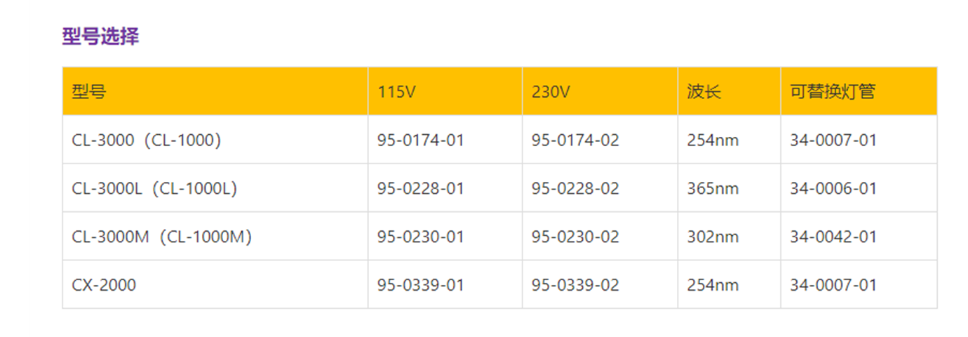 Analytik Jena CL-3000紫外交联仪 美国UVP短波紫外交联计 产品关键词:紫外交联仪UVP;美国uvp紫外交联仪;uv紫外交联仪;紫外交联仪analytikjena;uvp交 ...