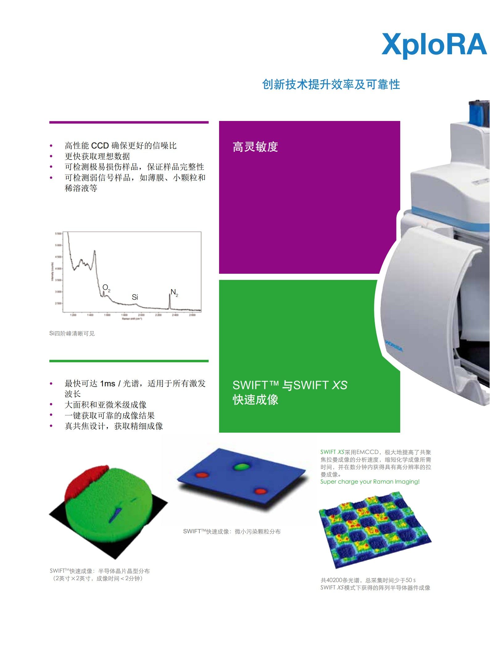 法国堀场 HORIBA XploRA PLUS 超快速拉曼成像光谱仪 - 百度爱采购