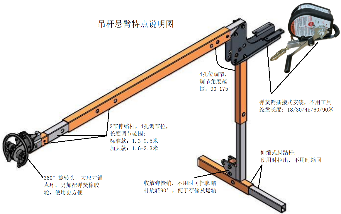 便携式吊杆 有限空间救援 可扩展举升系统 水平/垂直进入系统 产品关键词:便携水平吊杆