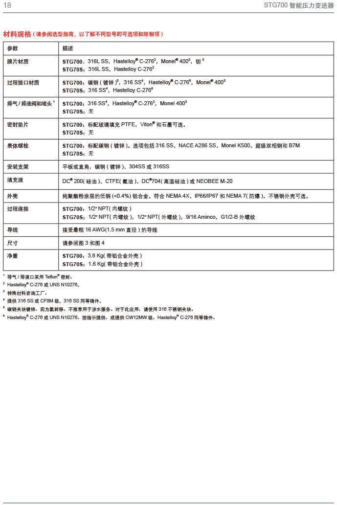 霍尼韦尔智能压力变送器STG74S-E1G000-1-0-AHS-11S-A-