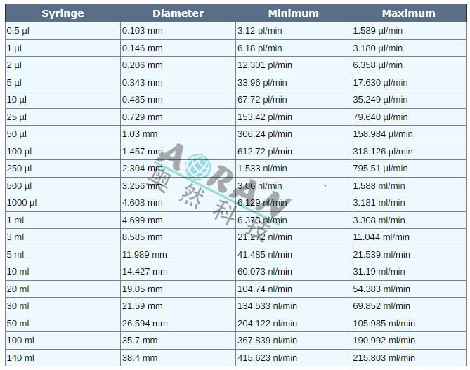 Harvard KD Scientific KDS Legato 100注射泵，奥然科技总代理，现货 产品关键词:harvard代理