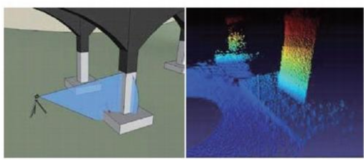 Blueview BV5000三维图像声呐 水下三维扫描声纳系统 产品关键词:扫描声纳
