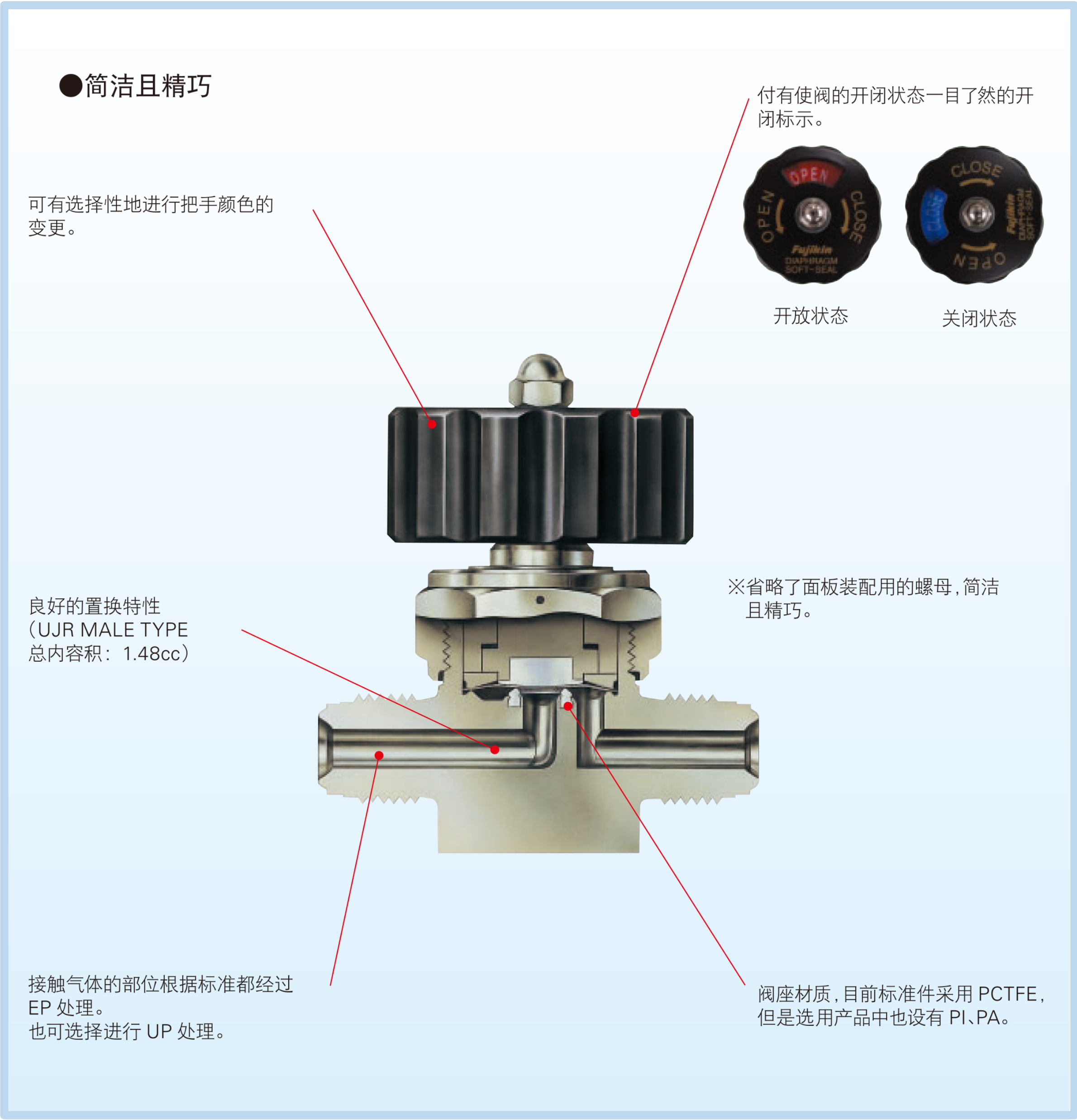 日本Fujikin富士金NFUND-71G-6.35低压手动隔膜阀MVCR公头外螺纹 产品关键词:日本FUJIKIN富士金隔膜阀;Fujikin隔膜阀;隔膜阀工厂;隔膜阀厂;隔膜阀mvcr