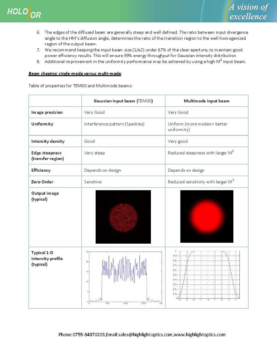 holoor光学衍射元件，激光均化片 匀化镜 扩散器 激光材料加工 产品关键词:扩散器、匀光片;holoor衍射扩散器;均化片