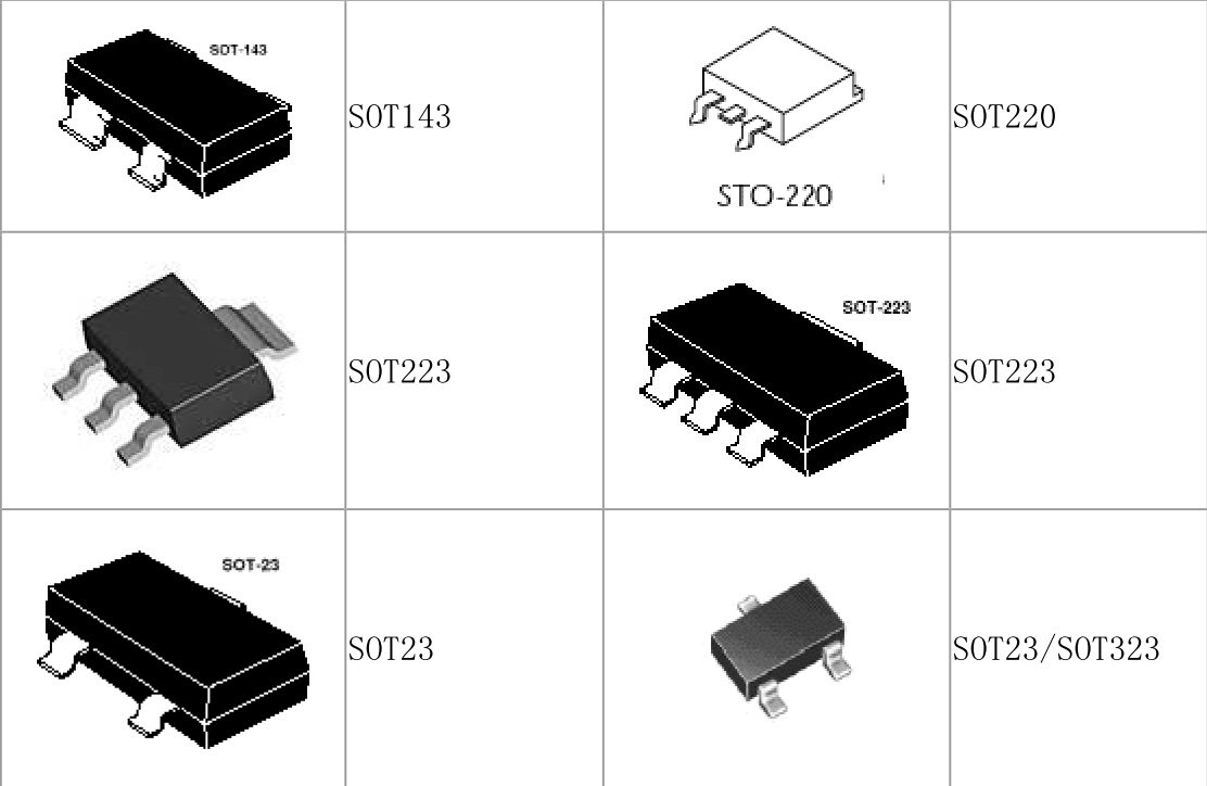 GD32F425RGT6 M4内核的32位通用微控制器(MCU) GD兆易