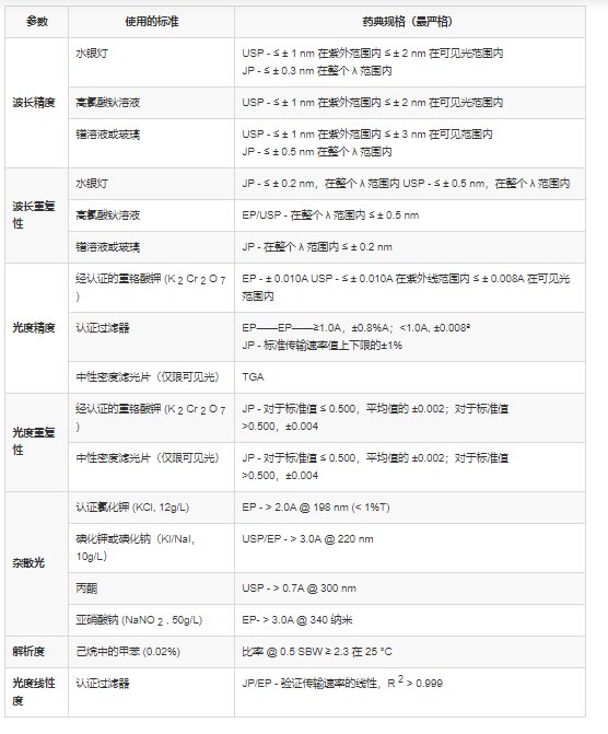 美国赛默飞Thermo Evolution One Plus 紫外-可见分光光度计 产品关键词:紫外可见分光光度计美国;thermo紫外可见分光光度计