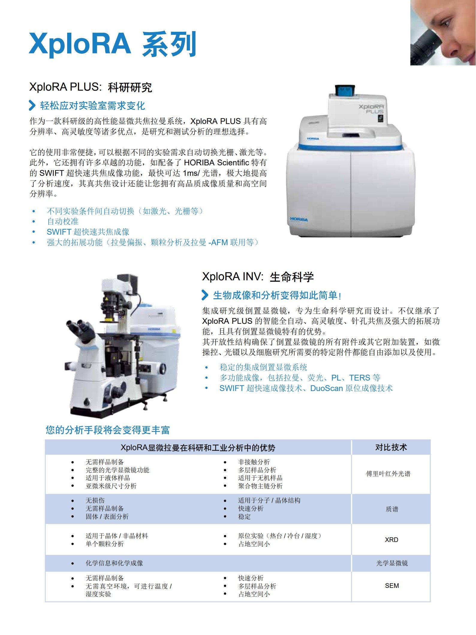 法国堀场 HORIBA XploRA PLUS 超快速拉曼成像光谱仪 - 百度爱采购