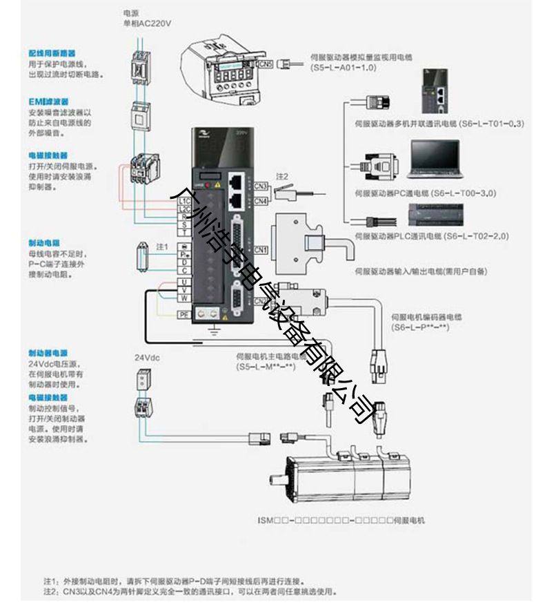 INOVANCE汇川 SV660系列伺服驱动器 SV660PT3R5I 脉冲型