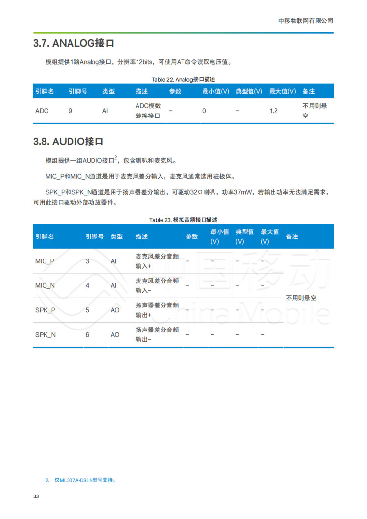2023全新 ML307A 小尺寸物联网必选LTE Cat.1模块 新洼地