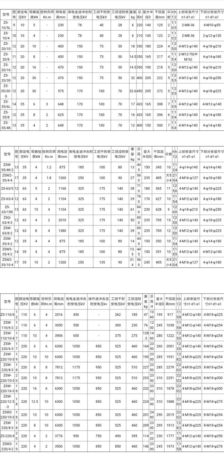 ZSW-40.5/8-4 ZSW-72.5/8 ZSW-126/10-4 ZSW-252/8-4户外支柱绝缘子 - 百度爱采购