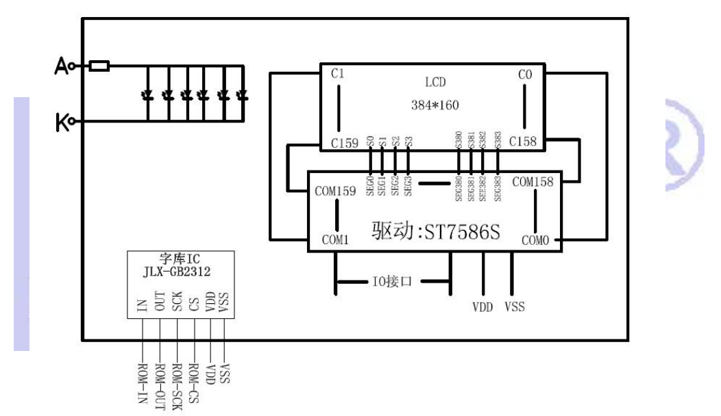 JLX384160G-973-PL 384*160高点阵 大尺寸液晶屏 COG模块 ST7586S - 百度爱采购