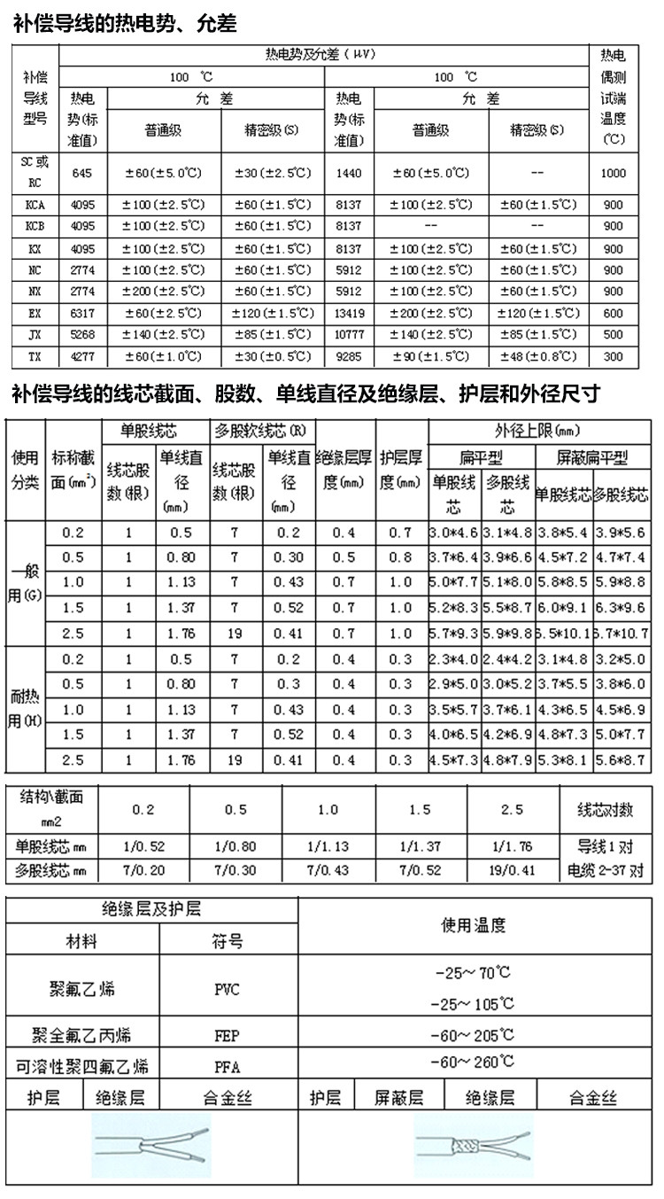KX-GB-YVR 耐高温测温导线 镍铬-镍硅2x1.0mm2 正极颜色厂家 - 百度爱采购