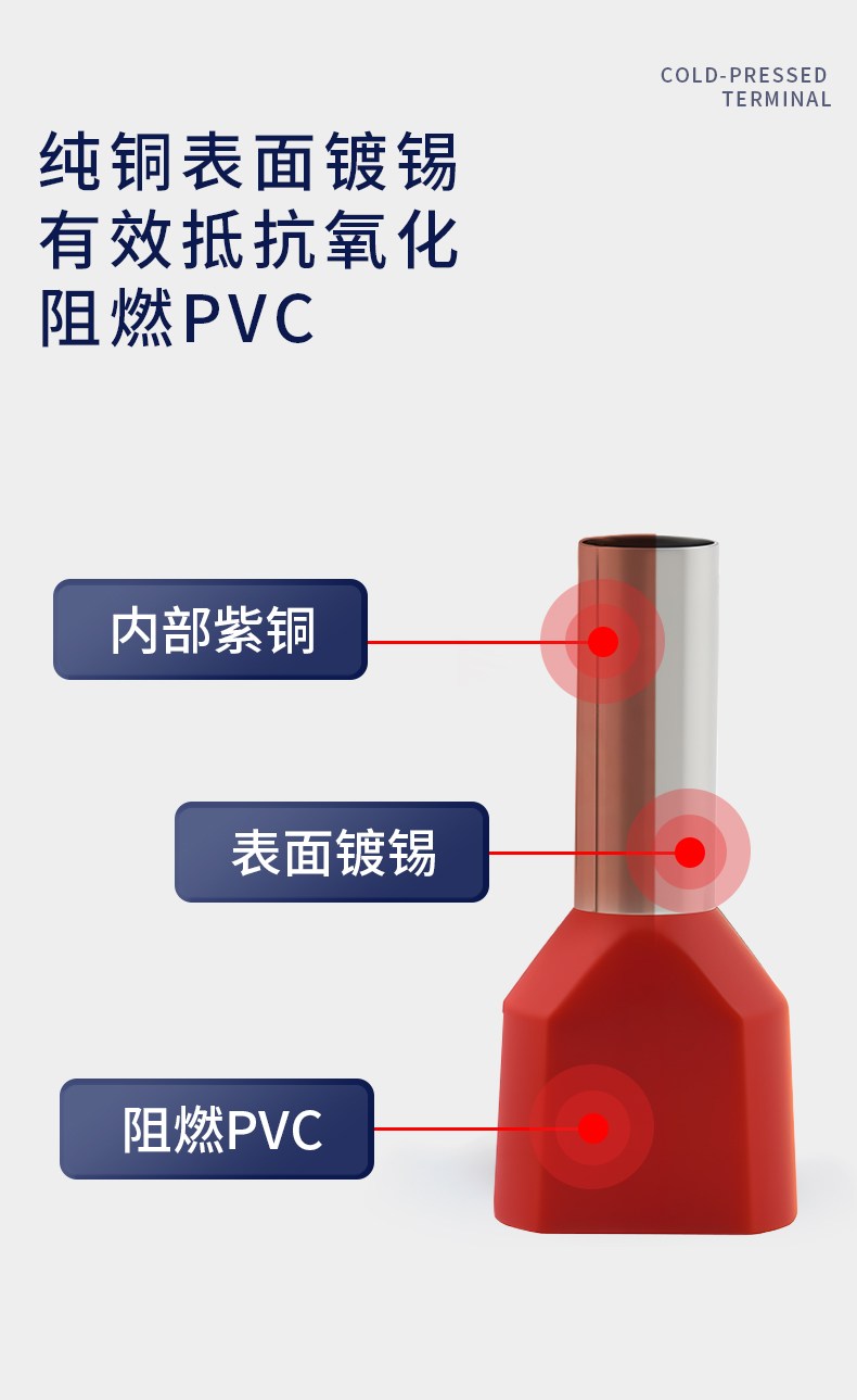 TE1008双线管型预绝缘端子 冷压接线端头 两根线并头接线铜接线端 - 百度爱采购