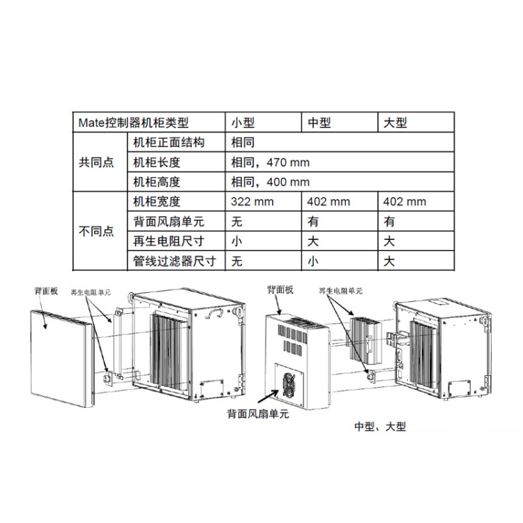 FANUC发那科机器人R-30iB Mate控制器/控制柜/电气关联 产品关键词:fanuc机器人控制柜;发那科机器人mate控制柜控制器 ...