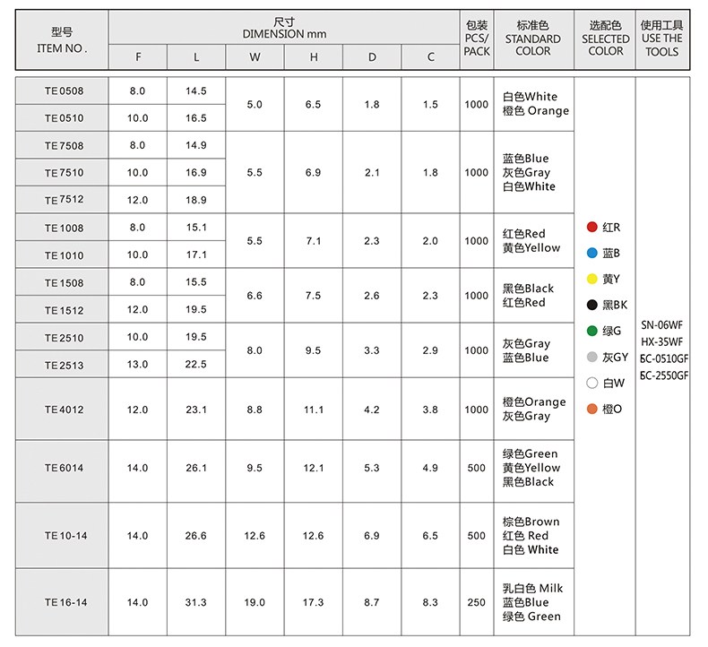 TE1008双线管型预绝缘端子 冷压接线端头 两根线并头接线铜接线端 - 百度爱采购