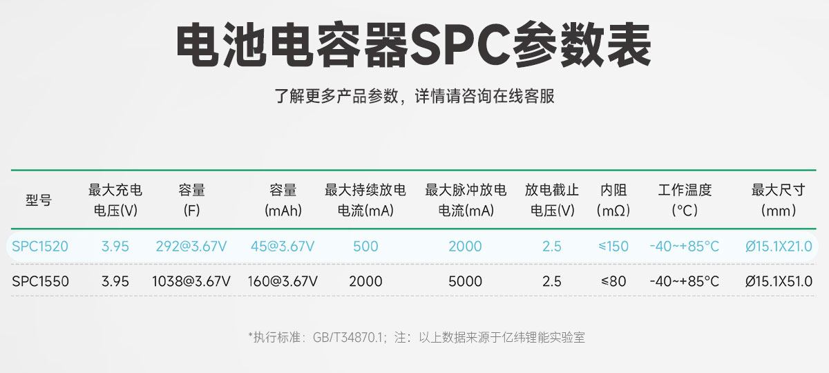 EVE亿纬锂能SPC1550锂电池电容器3.6V/160mAh智能表计汽车电子 产品关键词:SPC电池电容器;亿纬1550电池;spc1550 ...