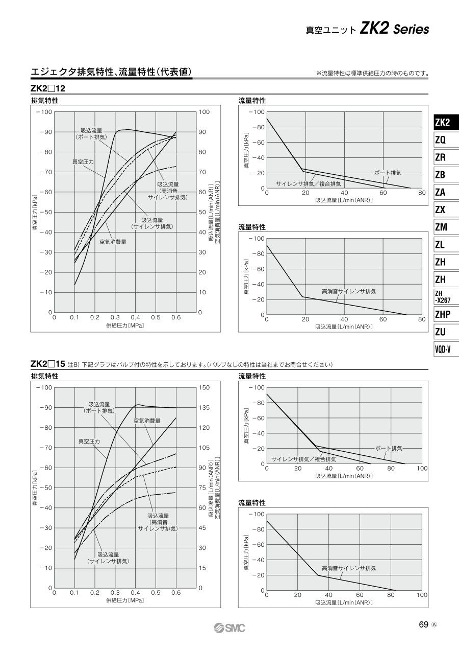日本smc 真空发生器 zk2系列 ZK2-ZSEA-A 原装进口 各类规格 产品关键词:真空发生器zk2;真空发生器zk2系列;smc真空 ...