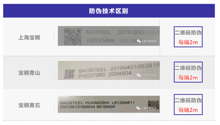 DC51D+AZ镀铝锌，DC52D+Z、DC53D+Z，SGCC拉伸级别SGCD