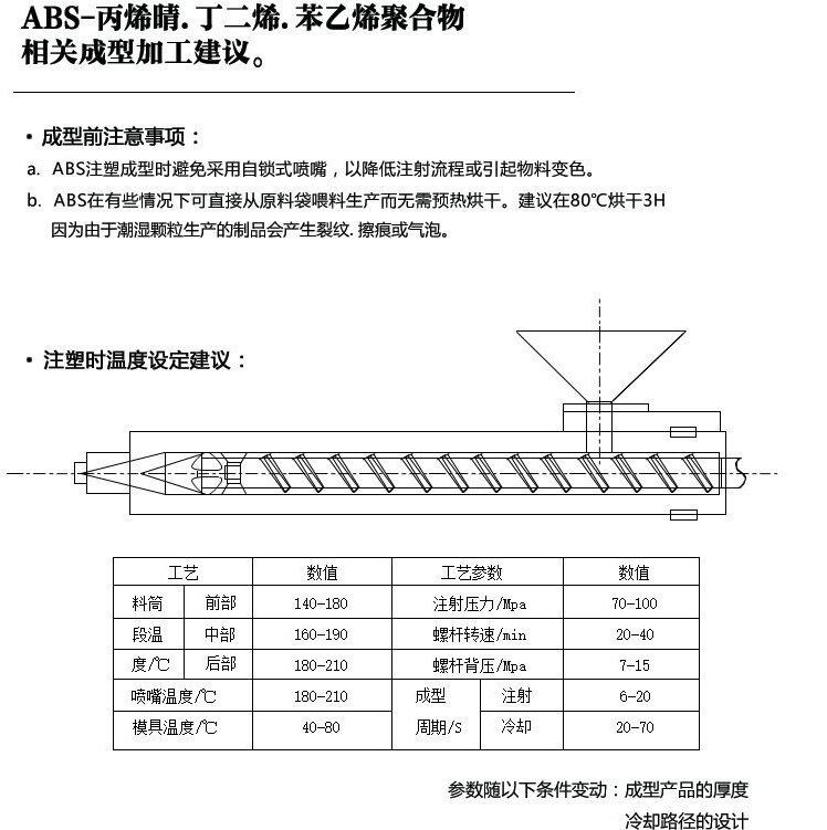 CHIMEI 奇美 POLYLAC® ABS PA-717C 注塑级 高强度 易成型 办公室设备应用 - 百度爱采购