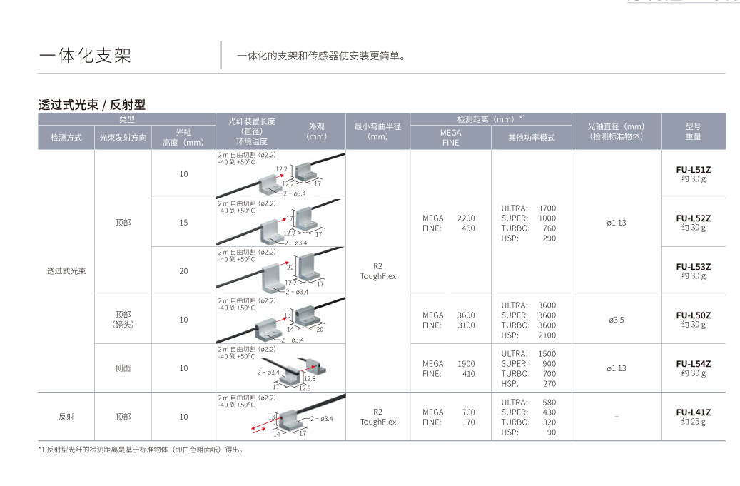 KEYENCE基恩士光纤单元防水耐高温光纤传感器FU-F38 产品关键词:防水f38