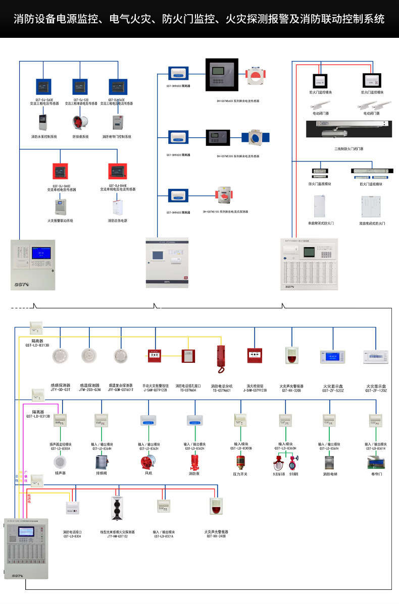 NOTIFIER诺帝菲尔JTF-YW-FSP-851T点型感烟感温火灾探测器