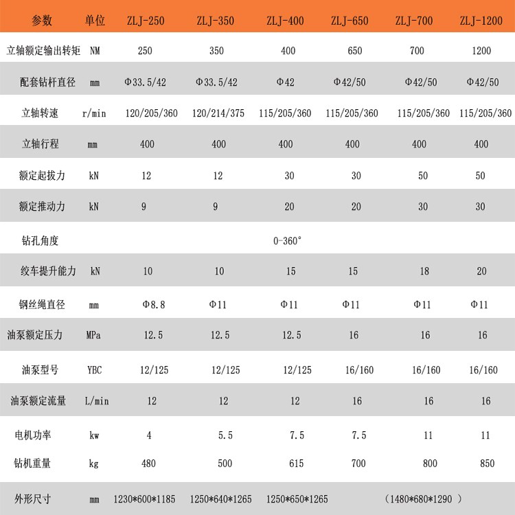 全液压坑道注浆机 ZLJ-400型煤矿井下注浆加固钻机