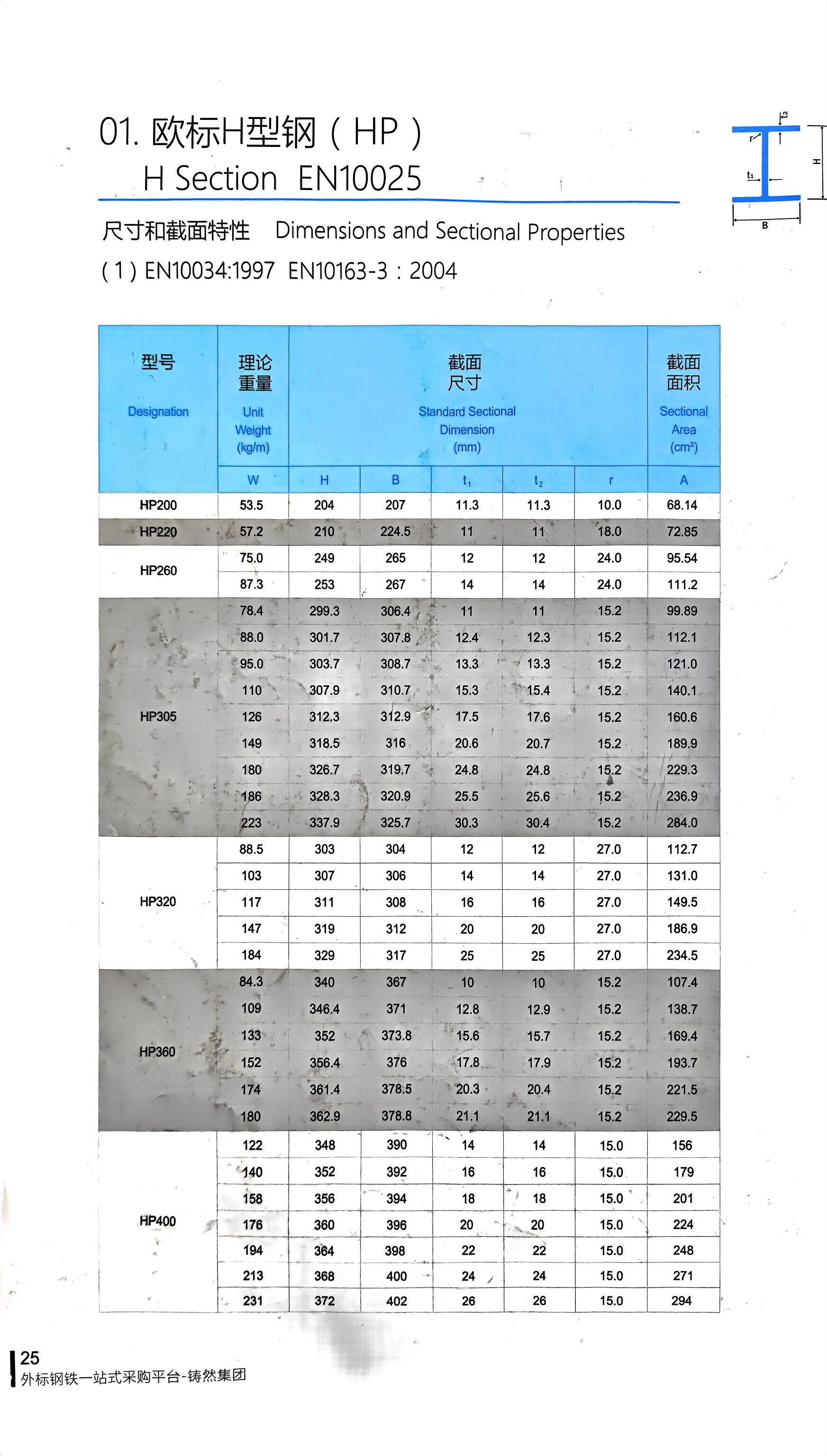 现货 上海铸然 欧标H型钢 HEM100 120*106*12*20 型钢 钢结构厂房 建筑材料 巨福进出口