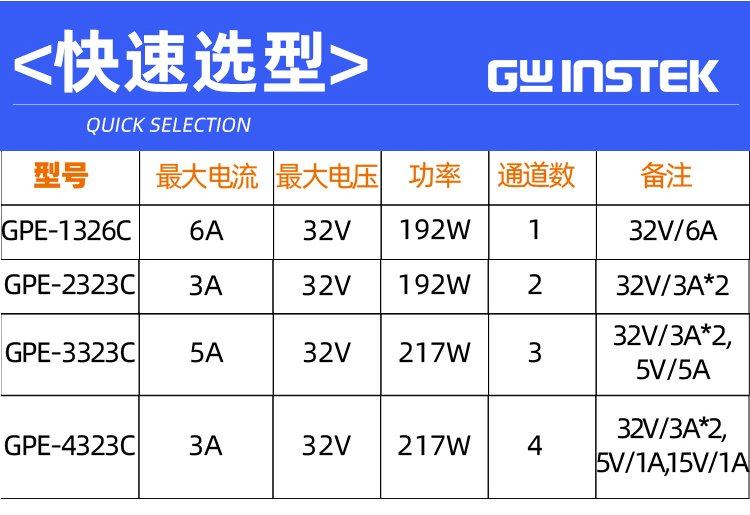 固纬GPE-4323C双路线性直流稳压电源 GPE-3323C 2323C GPE-1326C 产品关键词:双路直流稳压;电源gpe ...