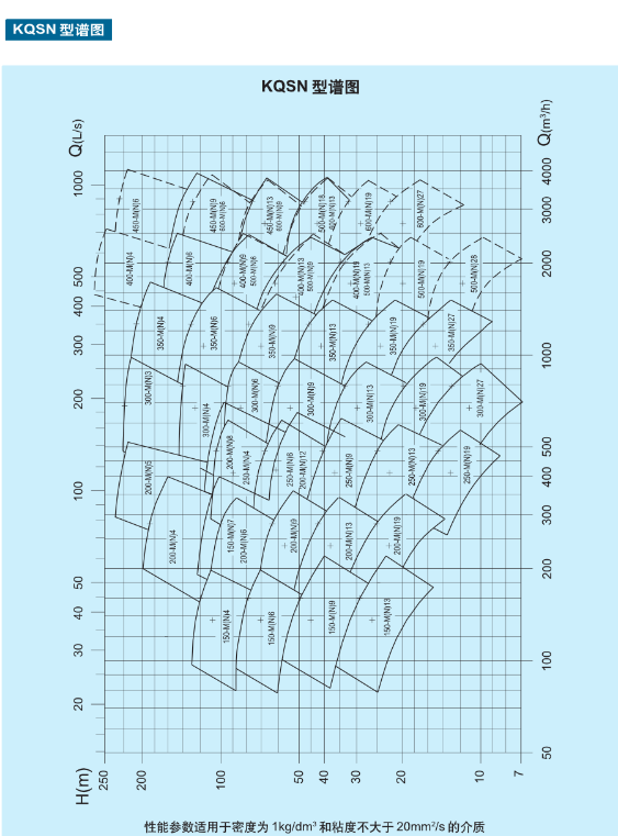 凯泉水泵配件KQSN300-M19/285双吸泵转子总成叶轮机械密封轴套