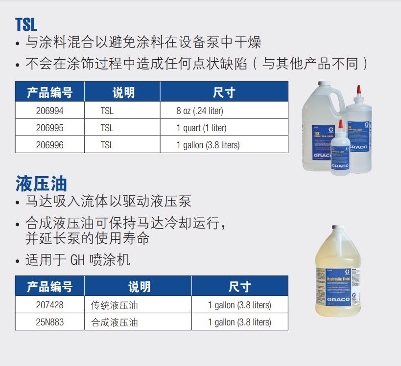 美国GRACO（固瑞克）TSL系列喉部密封液206994/206995/206996 产品关键词:喉部密封液206995;喉部密封液;喉部密封 ...