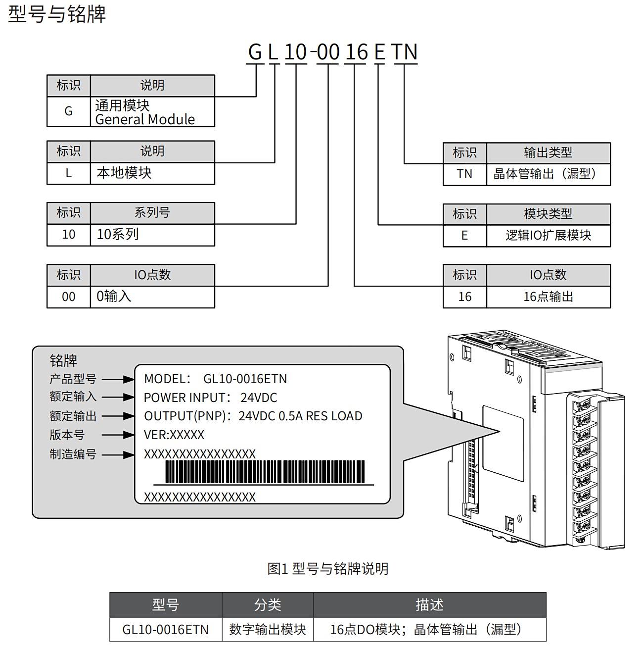 GL10系列数字量输出模块GL10-0016ETN/0016ETP/0016ER/0032ETN 产品关键词:gl10输出模块;数字量输出模块 ...