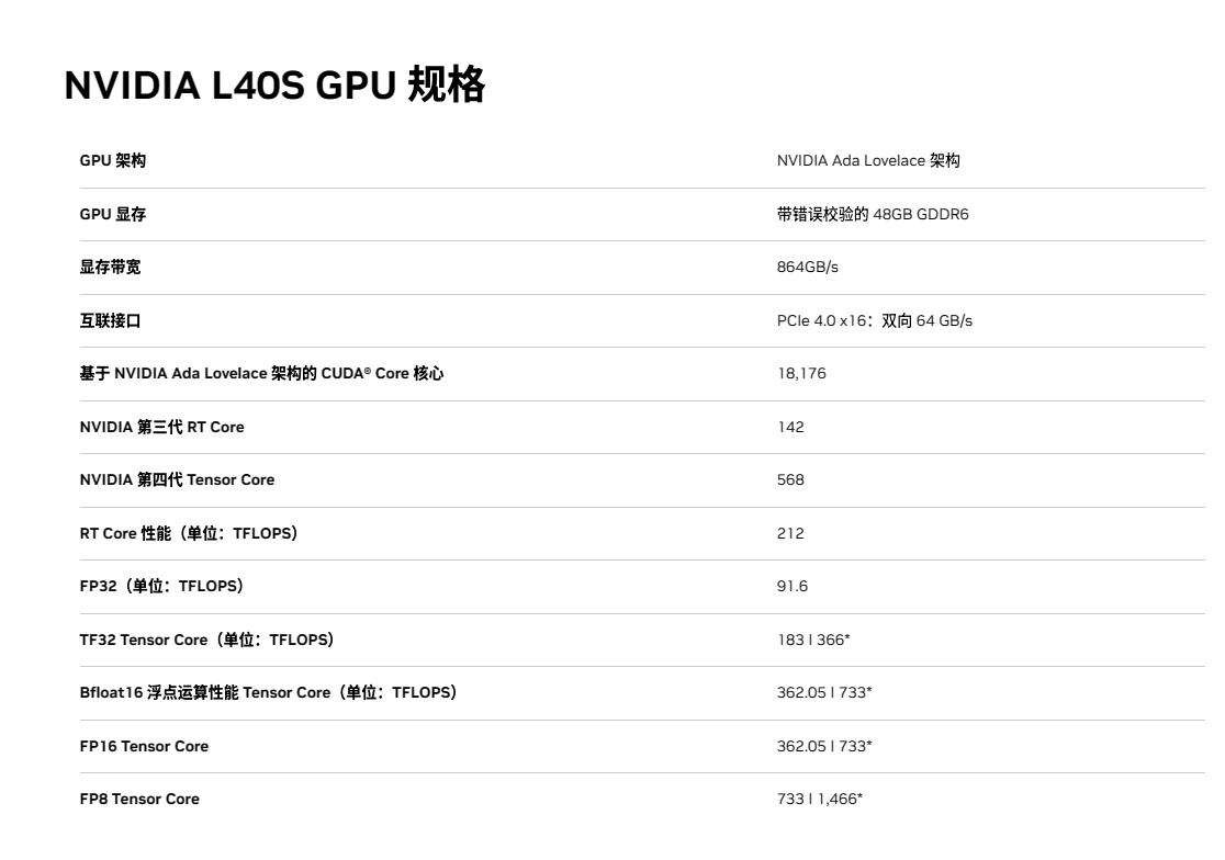 全新原版 NVIDIA英伟达 L40S 48GB AI推理深度学习服务器工作站GPU显卡 - 百度爱采购