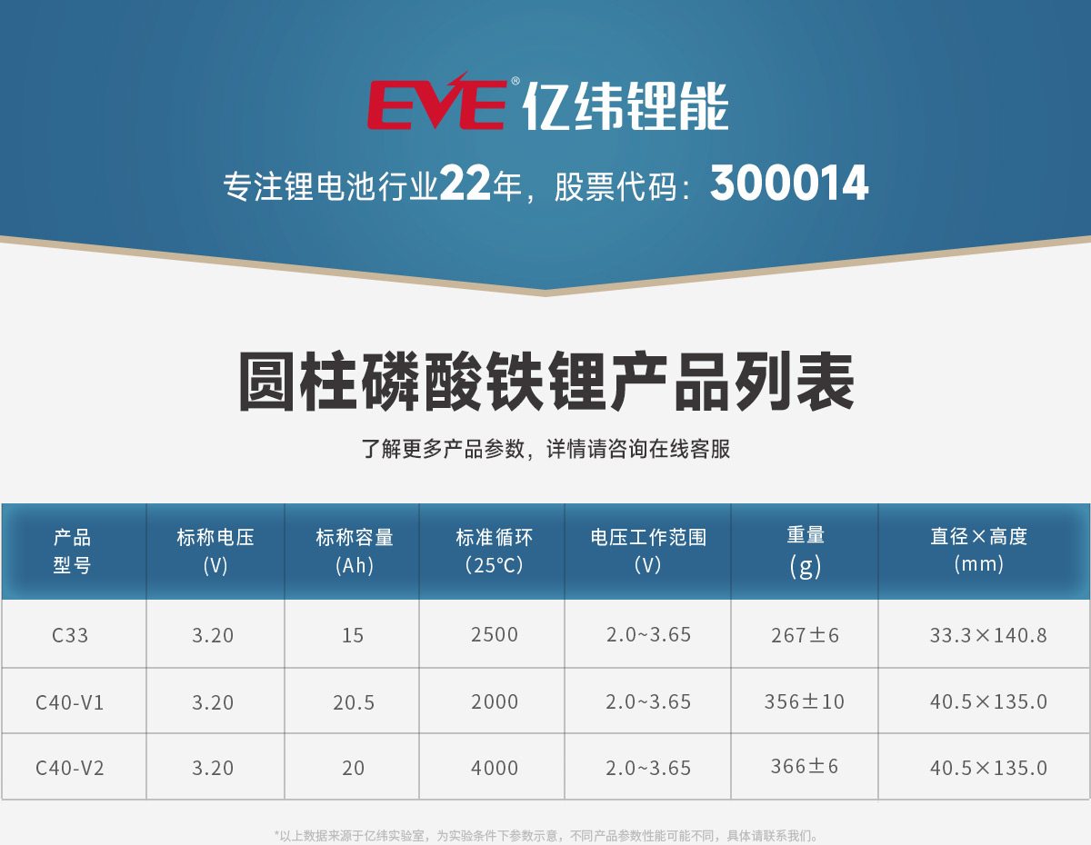 EVE亿纬锂能C40圆柱磷酸铁锂电池3.2V大容量20000mAh两轮车三轮车 产品关键词:磷酸铁锂c40;亿纬锂电c40;电池c40;搭载亿 ...