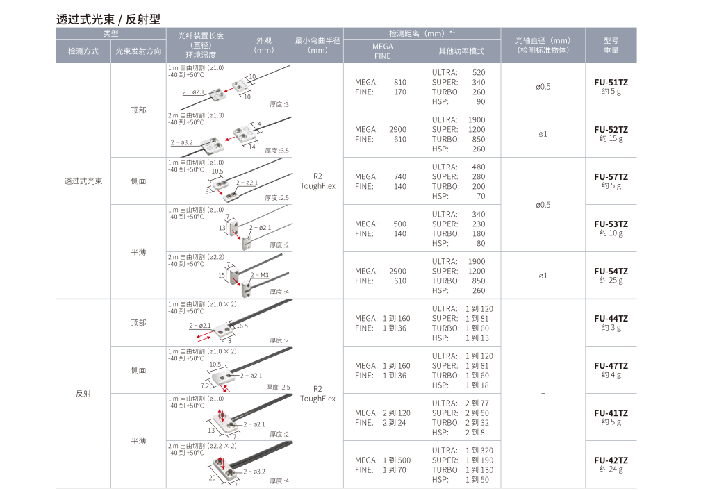 KEYENCE基恩士光纤单元防水耐高温光纤传感器FU-F38 产品关键词:防水f38
