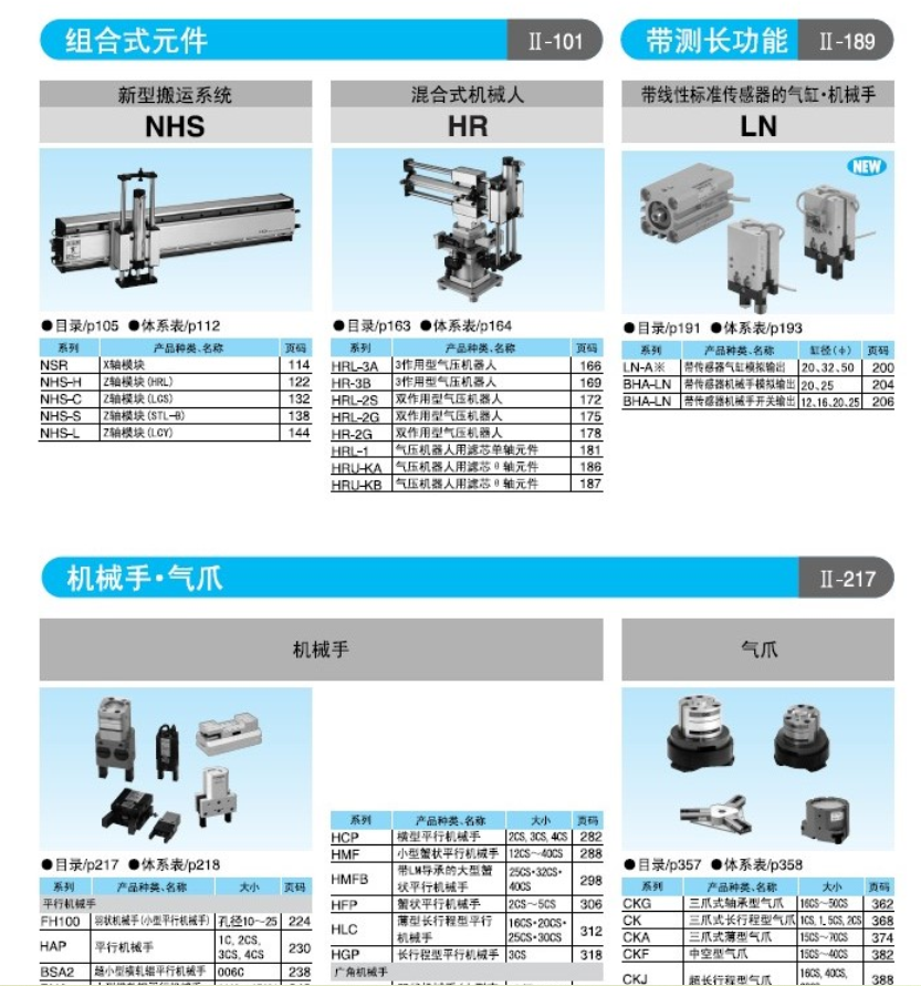 全新原装CKD气缸磁性开关T0H/T2H/T3H/T0V/T2V/T3V/T2H3现货 产品关键词:t3v开关;t3h磁性开关