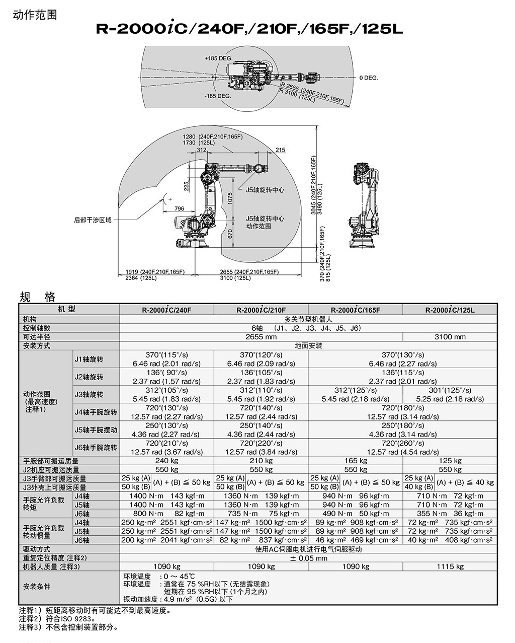 发那科机器人FANUC R-2000iC/210F 负载210kg 臂展2655mm搬运点焊 产品关键词:fanuc机器人f;fanuc机器人 ...