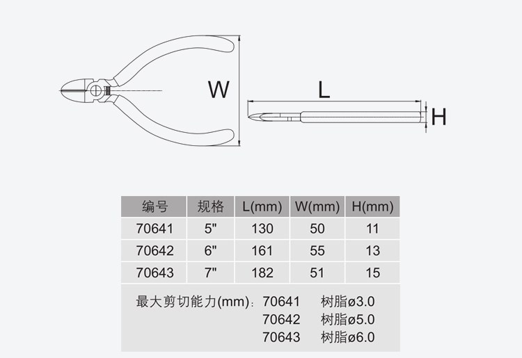 世达（SATA）70642 斜口钳平刃斜嘴钳电子剪切钳子电子钳5英寸 产品关键词:世达70642;平刃电子钳