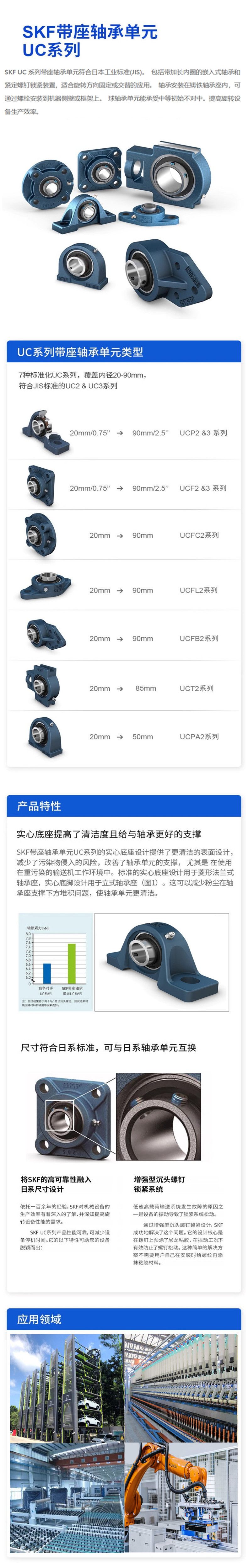 SKF斯凯孚菱形座轴承 UCFL205 UCFL206 UCFL207 UCFL208