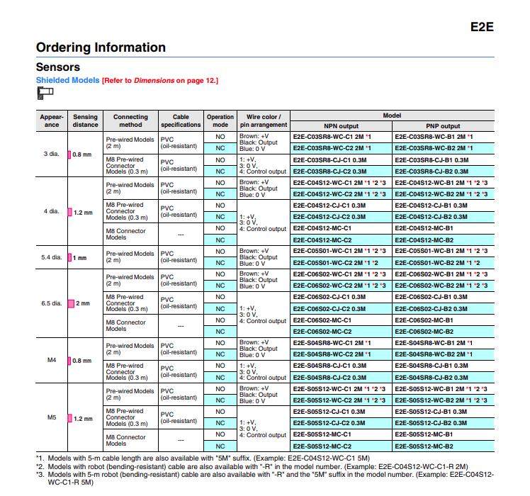 日本 Omron 欧姆龙 电感式接近开关 型号E2E-S05S12-WC-B1 5M - 百度爱采购