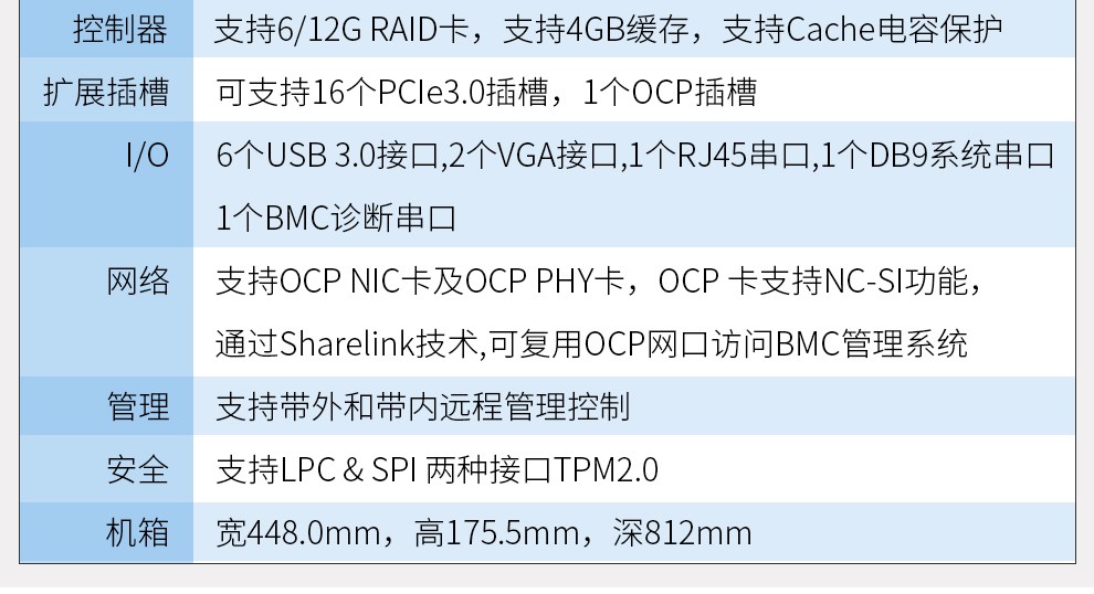 浪潮总代理（INSPUR）NF8480M5 服务器 4U四路机架式4颗CPU 产品关键词:服务器4;浪潮8480买;服务器浪潮nf8480m5 ...