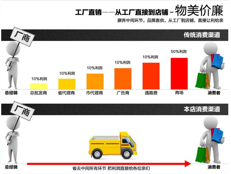 嘉实多Castrol BOT 805 C EV全合成变速箱油 18L 200L做实验测试油 - 百度爱采购