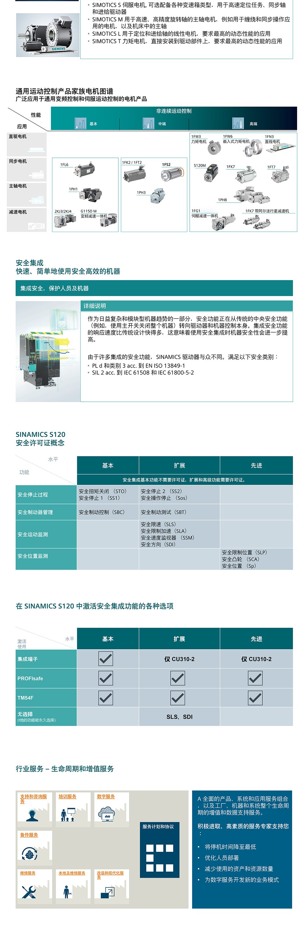 6SN1113-1AA00-1JA1 SIMODRIVE VPM 120电压保护模块 - 百度爱采购