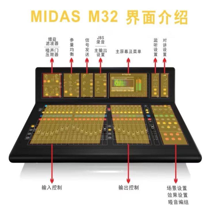 MIDAS/迈达斯M32LIVE大型舞台演出音视频会议数字调音台 产品关键词:M32LIVE数字调音台;迈达斯m32调音台彩页;迈达斯m32调音台厂家;Midas数字调音台;视频调音台;适合 ...