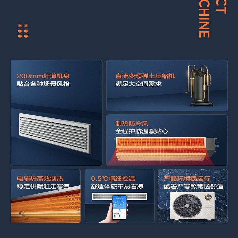 美的商用风管机5匹 中央空调工程项目 KFR-120T2W/BSDN8-GC(3)II - 百度爱采购