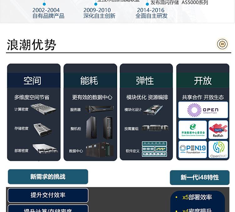 浪潮 2U CS5280H 海光双路 32核2.0Ghz CPU7285*2 双口千兆 信创服务器 产品关键词:海光728;海光信创服务器;浪潮7285服务器;海光服务器7285双路32核;海 ...